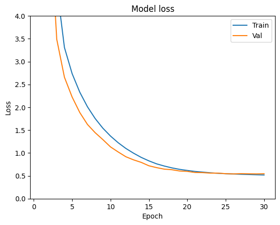Chapter 5 使用神经网络处理回归问题 - 知乎