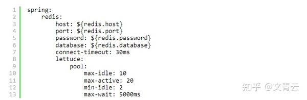 SpringBoot中application.yml引入多个YML文件 - 知乎