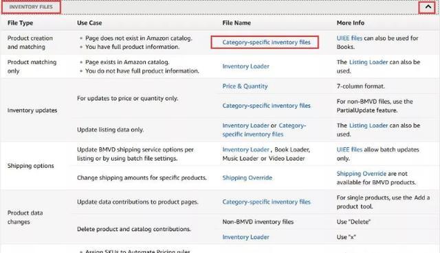 上架 | Amazon如何利用excel批量上传产品？ - 知乎