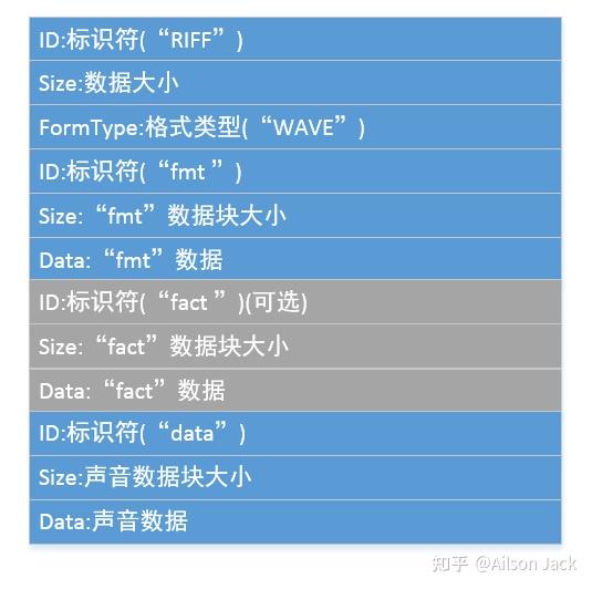 WAV文件格式详解 - 知乎