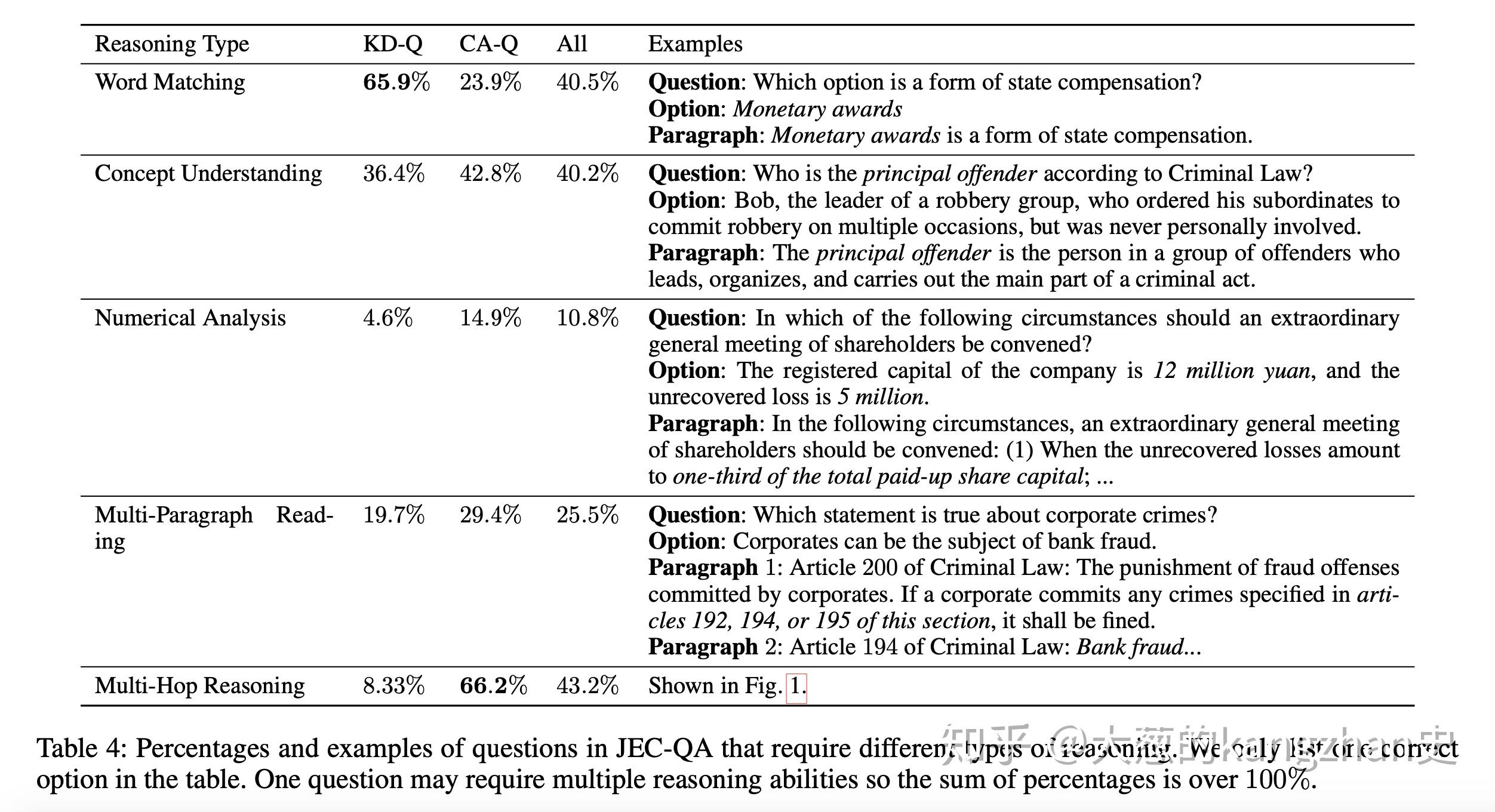 JEC-QA阅读笔记 - 知乎