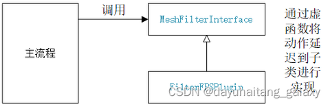 Open3D&Meshlab - 知乎