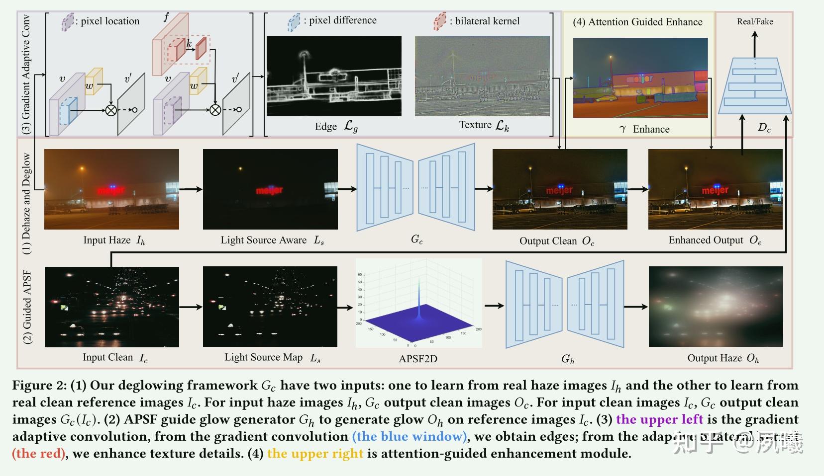 MM2023|使用APSF和梯度自适应卷积进行夜间图像去雾增强 - 知乎