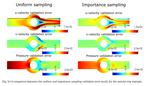 元宇宙学习12：使用 Modulus与 Omniverse和 AI构建科学精确的数字孪生 - 知乎