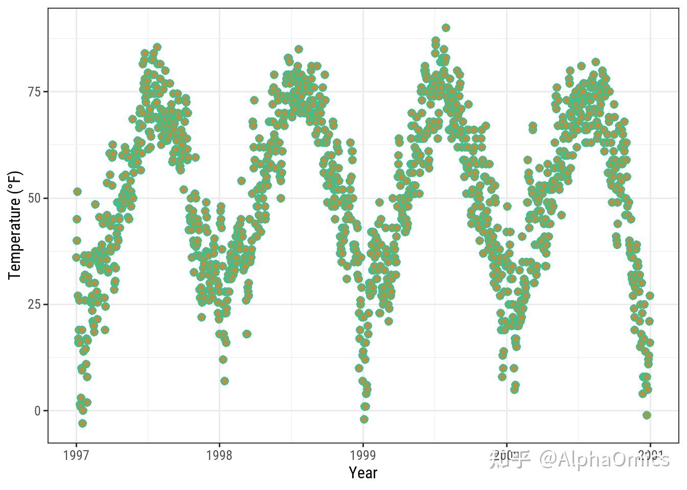 ggplot2作图最全教程（中） - 知乎