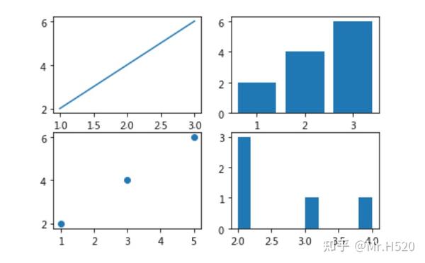 Matplotlib 各种基础图形绘制 知乎
