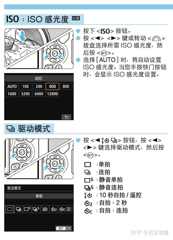 佳能相机EOS-750d_快速参考指南 - 知乎
