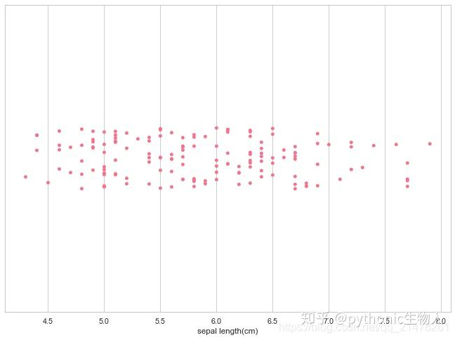 Python可视化21|Seaborn.catplot(上)-violinplot等4类图 - 知乎