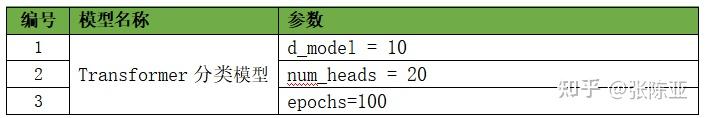 Python基于TensorFlow实现Transformer分类模型(Transformer分类算法)项目实战 - 知乎