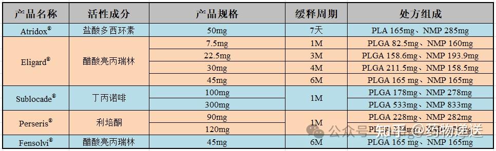 药物递送（十四）——原位凝胶技术 - 知乎