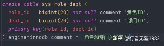 数据权限的设计与实现系列2——若依开发平台数据权限设计与实现深度剖析 知乎