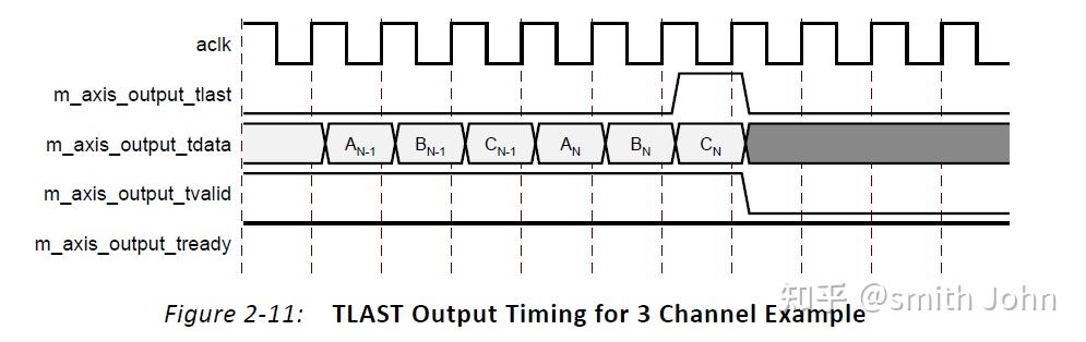 【VIVADO IP】Reed-Solomon Encoder/Decoder - 知乎