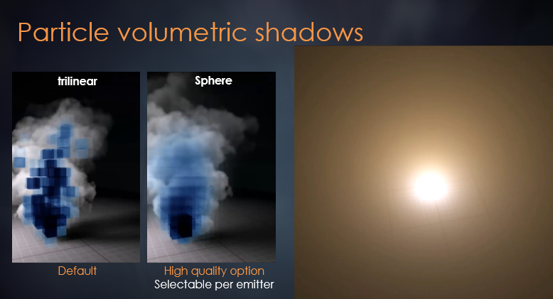 Unity实现体积雾 - 知乎