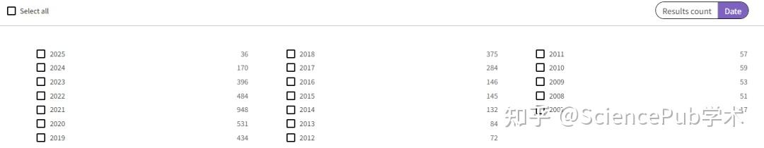 JCR 2区升1区！基本只给小修，国人友好，IEEE旗下超越《IEEE Access》的“捡漏刊” - 知乎