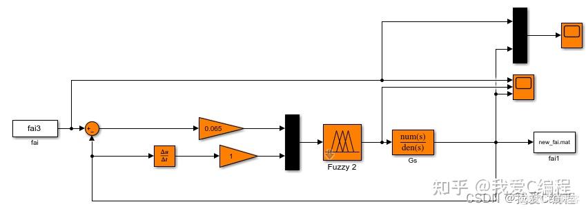 m基于Simulink的自适应模糊控制器设计与仿真实现 - 知乎