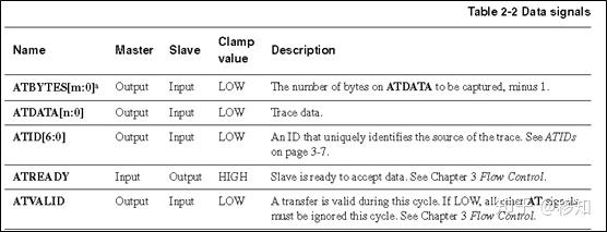 coresight（三）APB，ATB总线 - 知乎