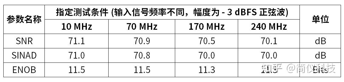 测量小百科|测量参数解析：SNR、SINAD、ENOB - 知乎