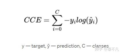 深度学习中分类和回归常见损失函数归纳小结 - 知乎