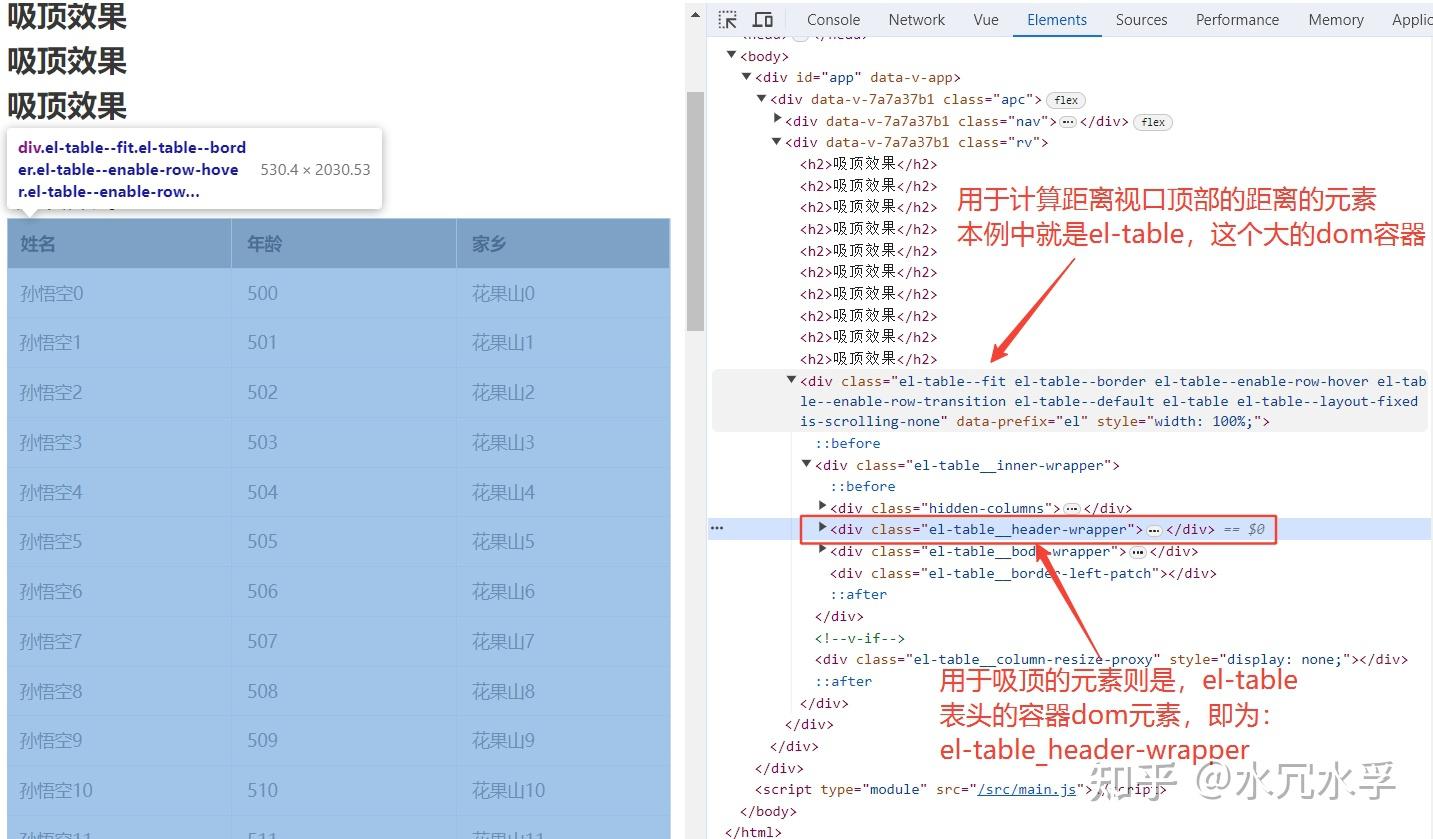 Vue3中写一个自定义指令实现吸顶效果附完整代码(比如给el Table或者其他的dom元素使用) 知乎