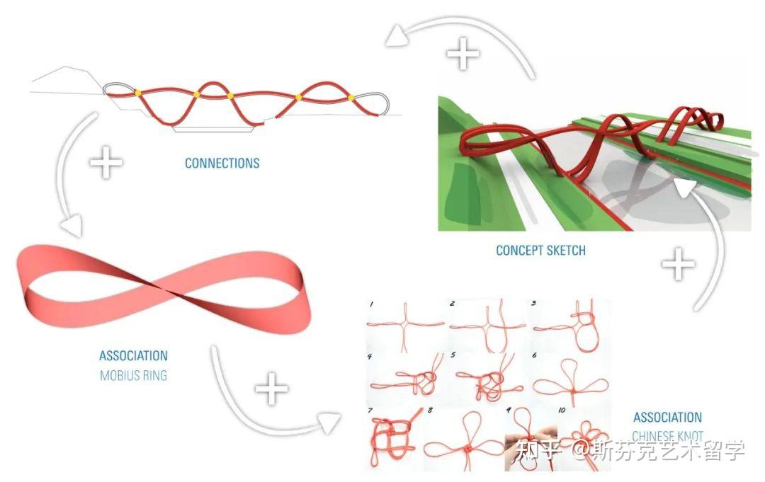 《开端》中的莫比乌斯环，在建筑中早有出现 - 知乎