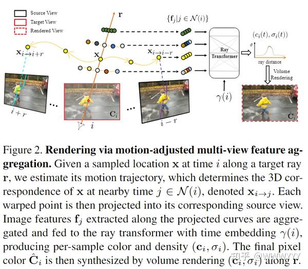 (论文阅读)DynIBaR: Neural Dynamic Image-Based Rendering - 知乎
