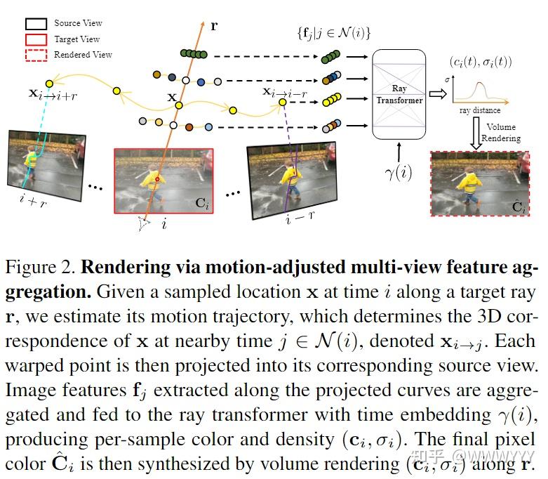 (论文阅读)DynIBaR: Neural Dynamic Image-Based Rendering - 知乎