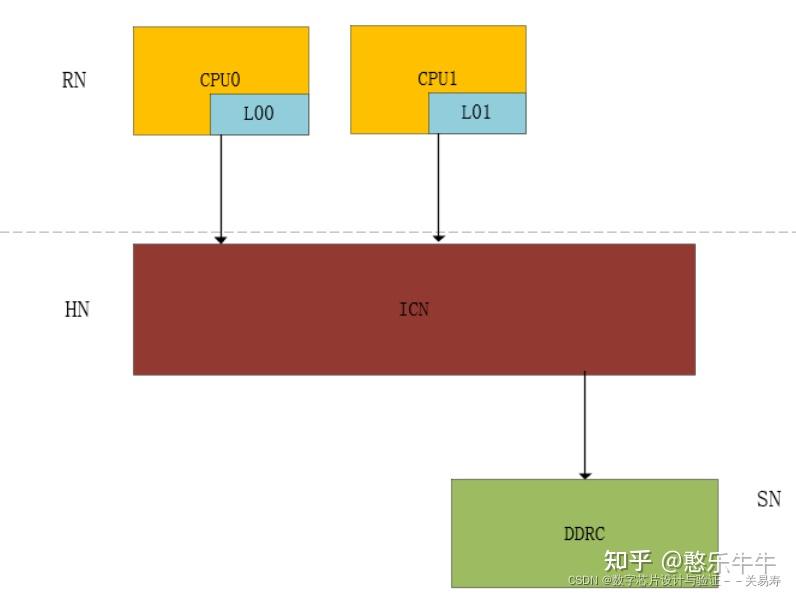 ABMA CHI协议学习 - 知乎