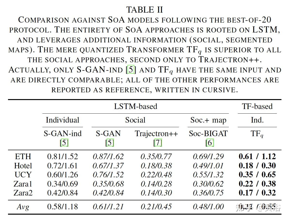 介绍几篇自动驾驶中基于transformer的trajectory prediction/planning论文 - 知乎