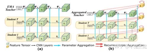 Dense Learning based Semi-Supervised Object Detection 总结 - 知乎