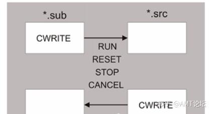 KUKA机器人高级编程CWRITE的用法 - 知乎