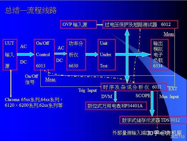 电源供应器-自动测试系统ATE 6000&8000知识 - 知乎