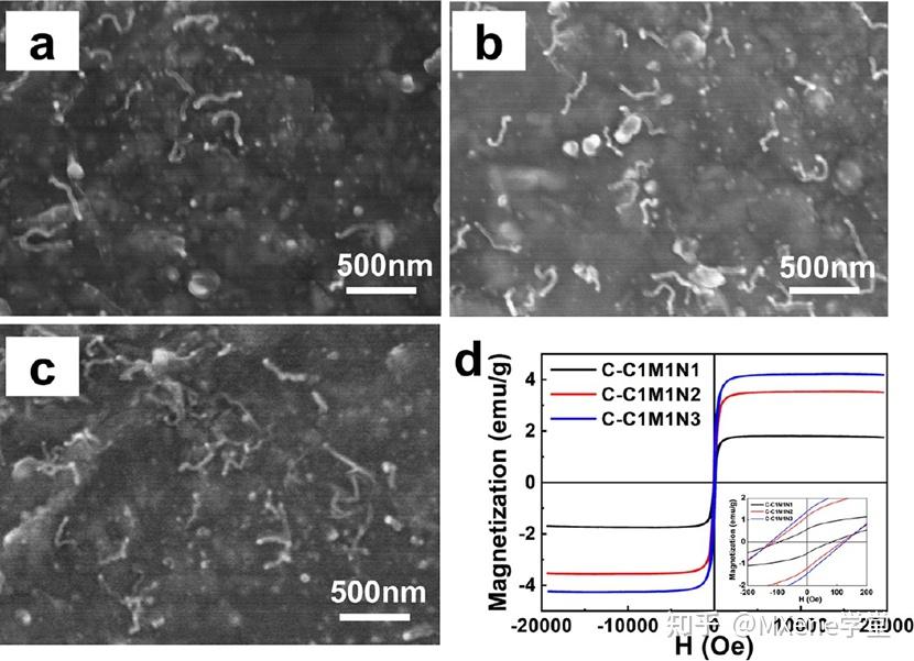 《ANM》桂林理工大学 | Mxene纳米片/纤维素纳米纤维/镍链复合碳泡沫吸波材料 - 知乎