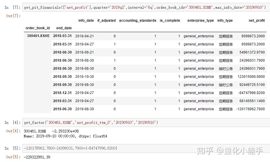 为了清除未来数据，RQData重算了300多个衍生财务指标 | 精益求精，臻于至善 - 知乎