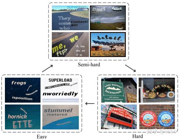 You Can even Annotate Text with Voice: Transcription-only-Supervised Text Spotting - 知乎