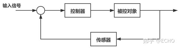 输入整形(Input Shaping) - 知乎