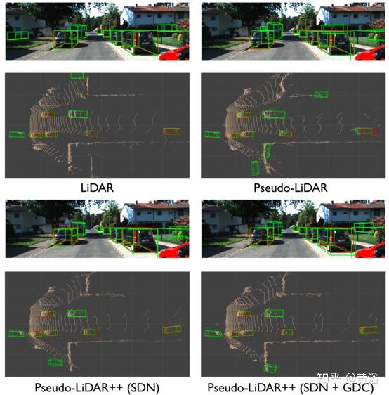 深度学习基于摄像头和激光雷达融合的3-D目标检测 - 知乎