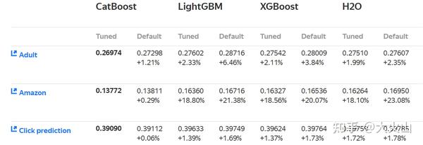 XGBoost、LightGBM的原理、公式推导、Python实现和应用 - 知乎