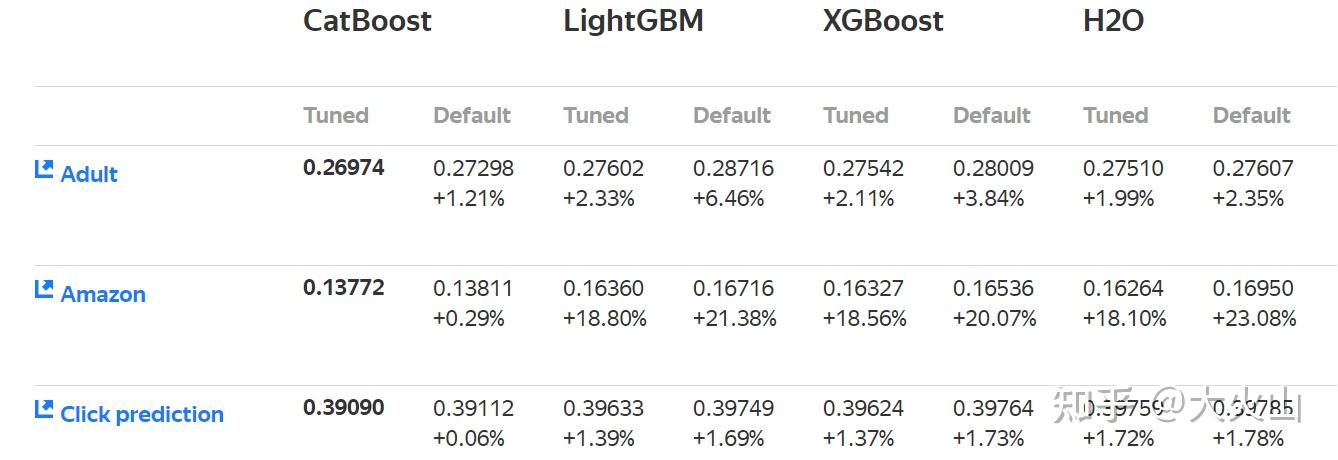 XGBoost、LightGBM的原理、公式推导、Python实现和应用 - 知乎