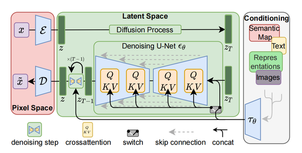 深入浅出完整解析Stable Diffusion中U-Net的前世今生与核心知识 - 知乎