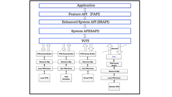 可信计算主要标准体系（一）TPM标准 - 知乎