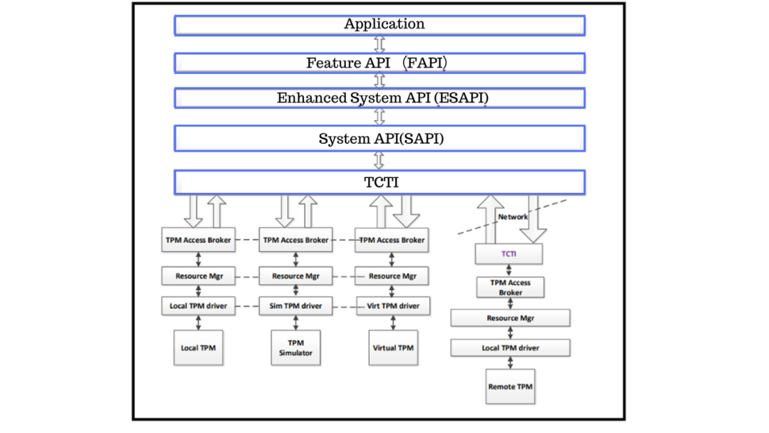 可信计算主要标准体系（一）TPM标准 - 知乎
