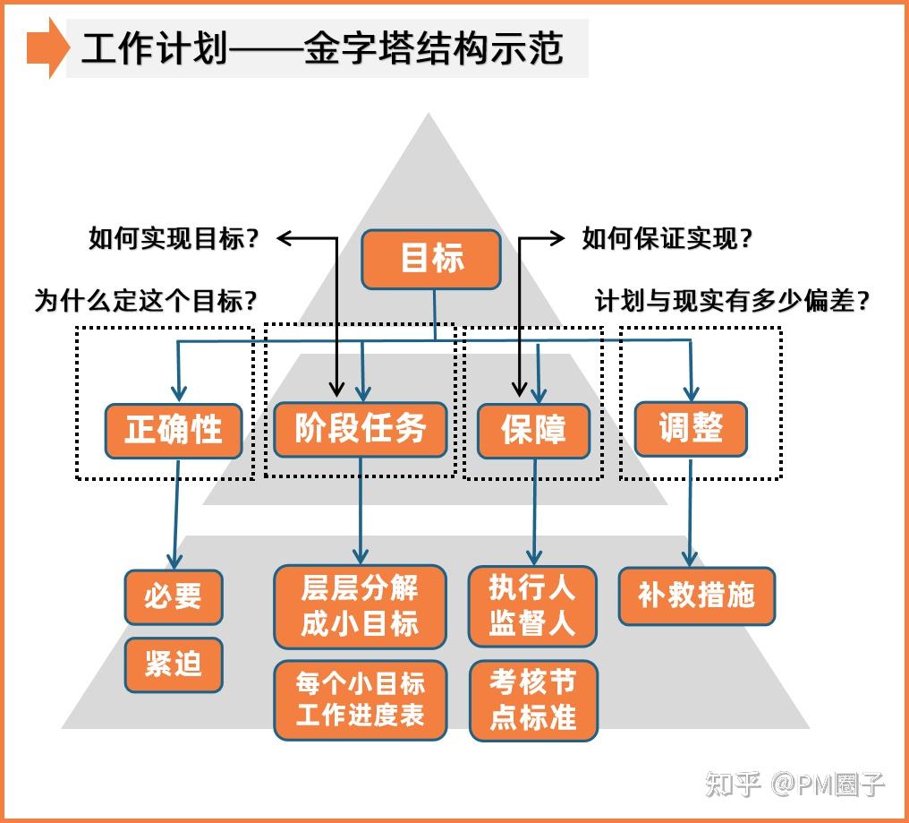 职场沟通表达技巧123 知乎