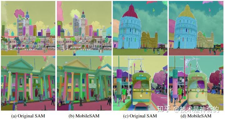 Faster Segment Anything（MobileSAM）：更快地分割一切，模型小60倍，速度提50倍 - 知乎