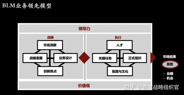 BLM模型究竟从何而来？ - 知乎