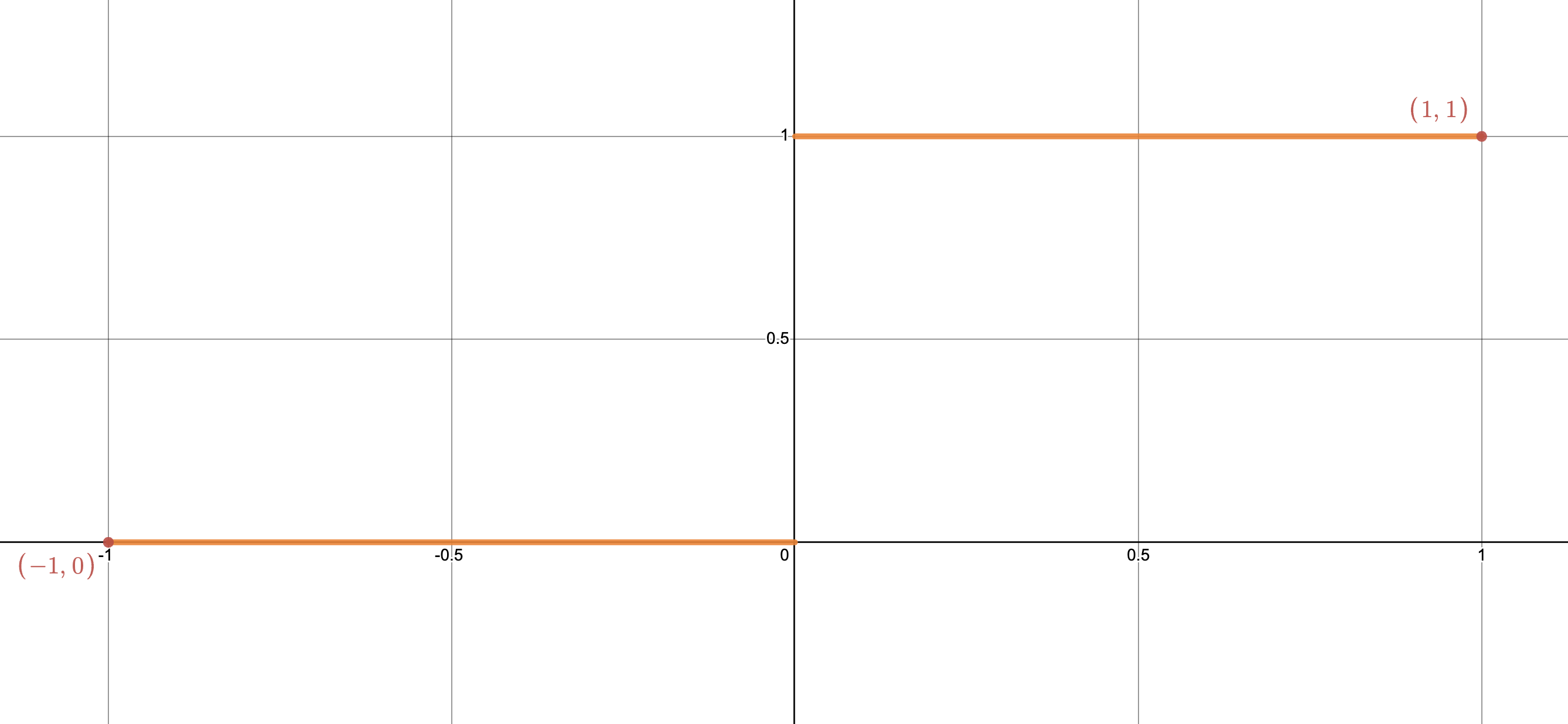 「数学分析」可求长曲线及例子 - 知乎