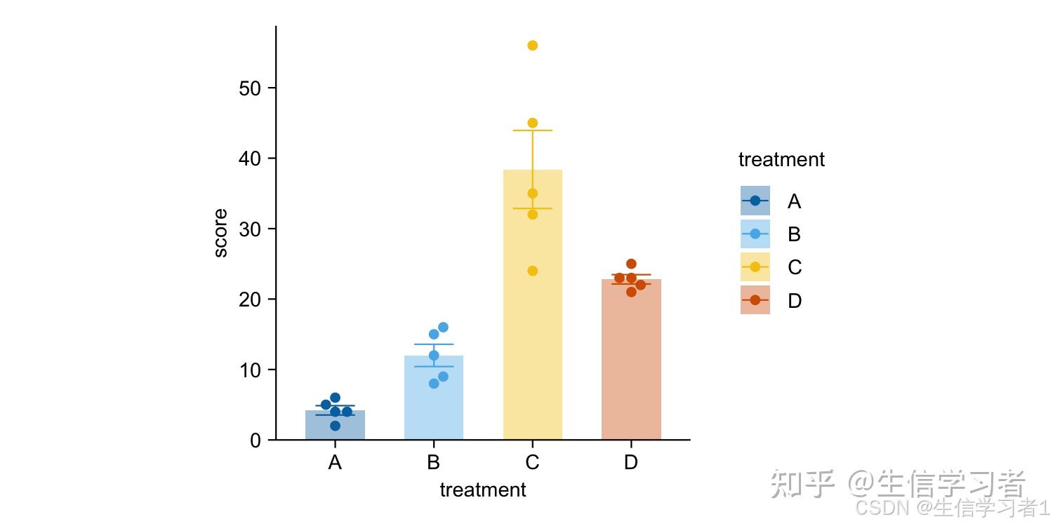 【R包】tidyplots----取代ggplot2的科研绘图利器 - 知乎