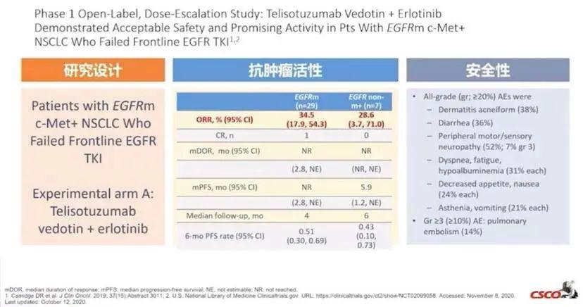 CSCO2021丨ADC药物NSCLC临床研究概述 - 知乎