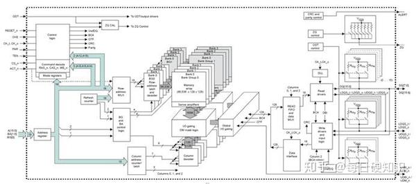 DDR4实战教学（一）：DDR4寻址原理 - 知乎