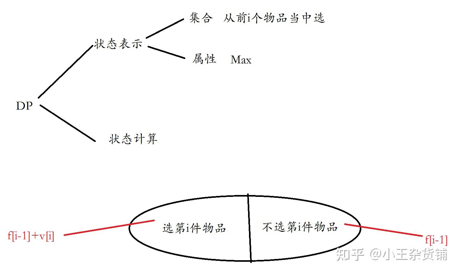 1024 装箱问题（蓝桥杯正式备赛第十天） 知乎 