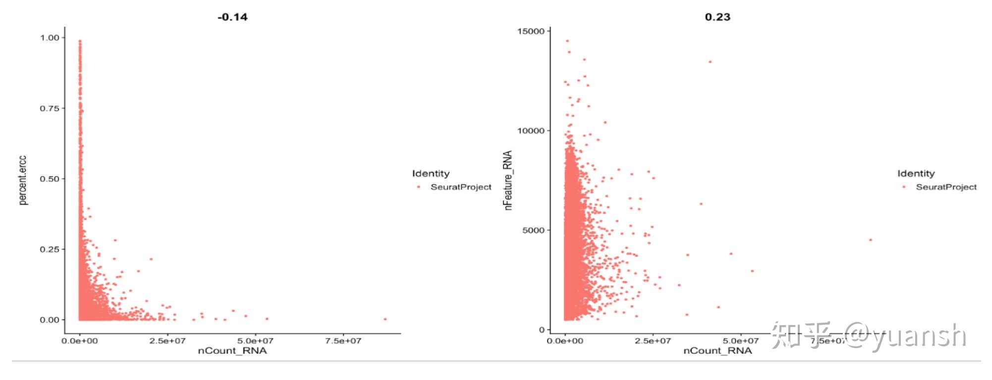 （单细胞-SingleCell）Seurat流程文献复现 - 知乎